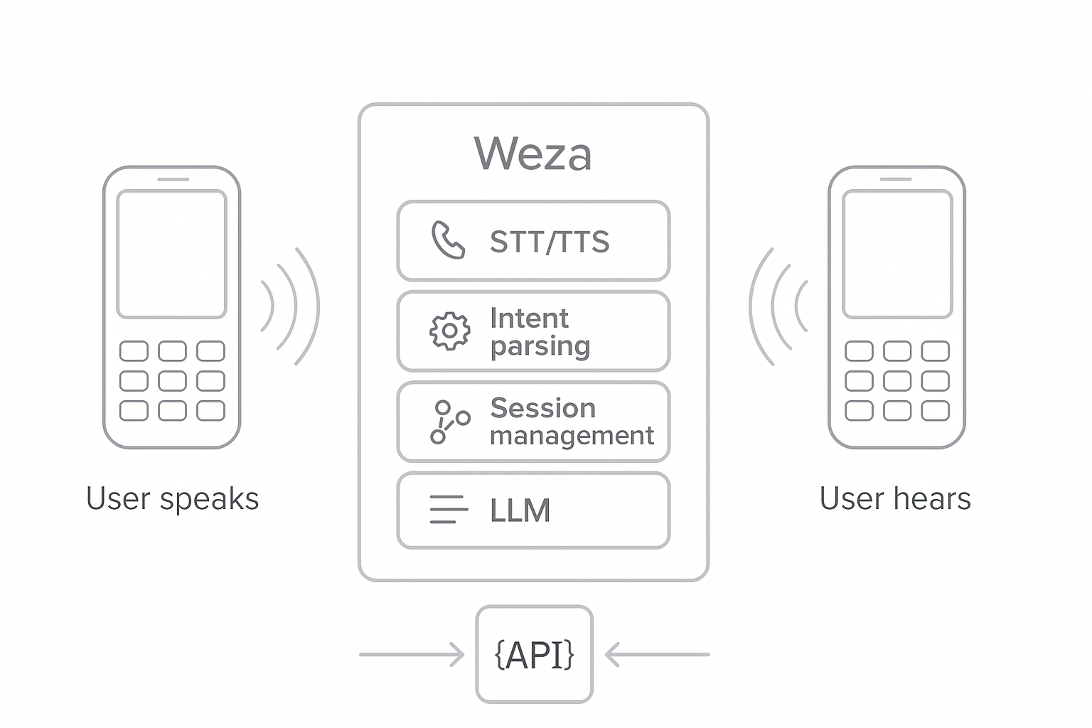 weza-voice-platform